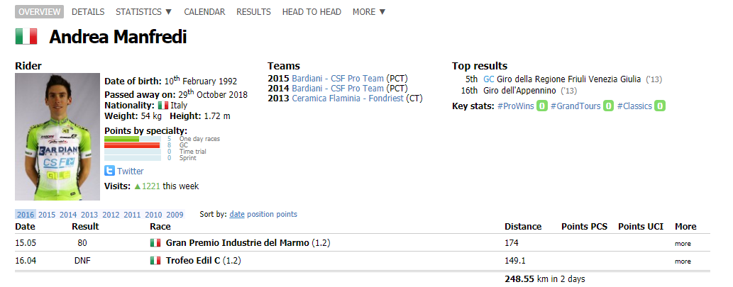 Tragedia area in Indonesia. Tra i morti anche l'ex ciclista ...